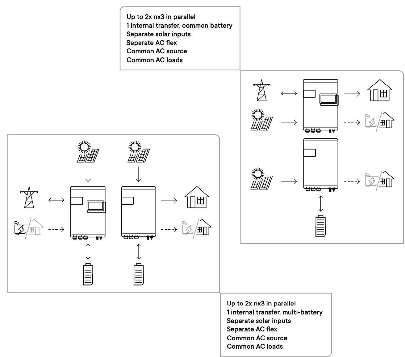 FIRST STEPS | Manuel next3